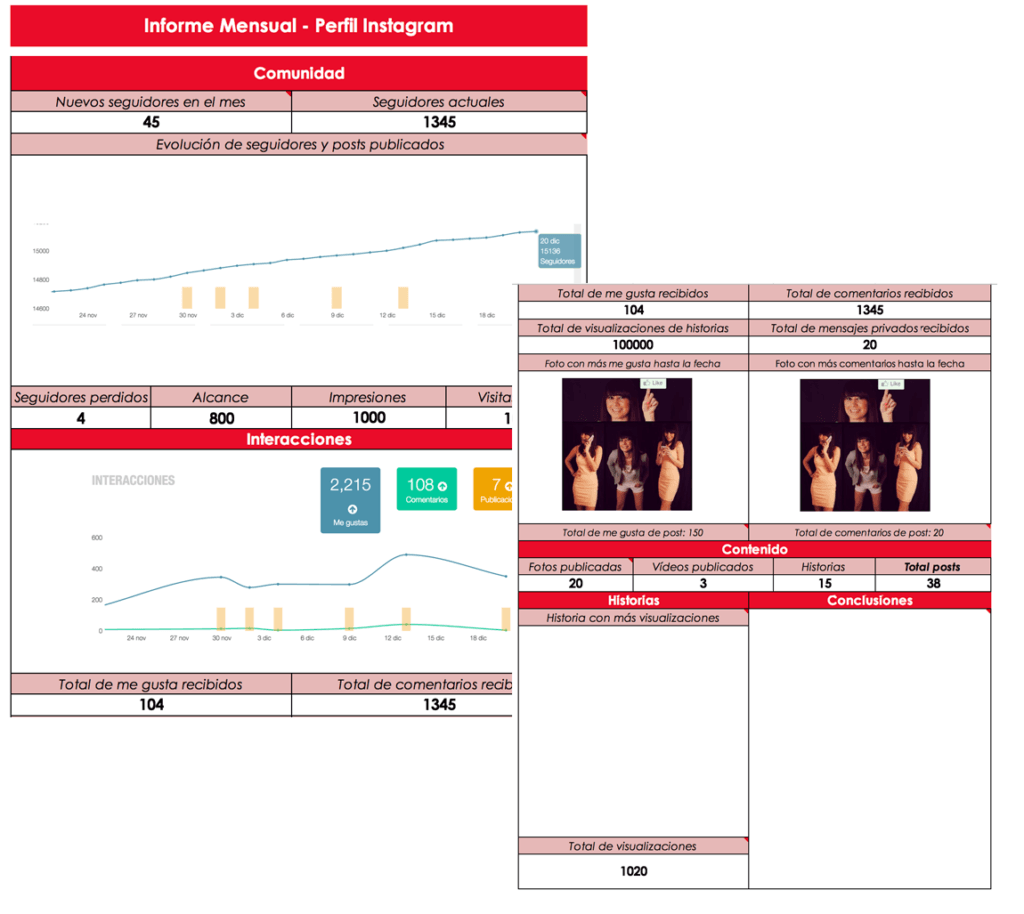 Plantilla y herramientas para crear un informe de Instagram