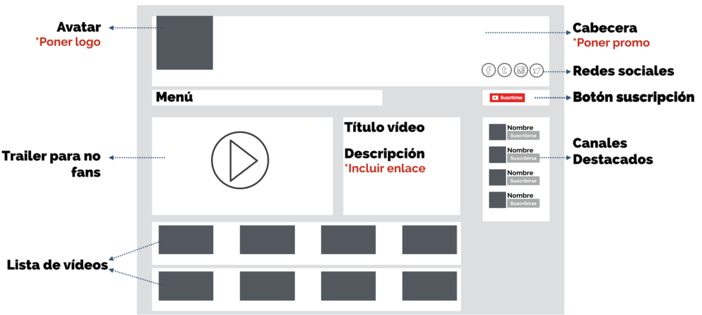 Estrategias y consejos para tu canal de YouTube [la guía definitiva]