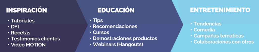 Estrategias y consejos para tu canal de YouTube [la guía definitiva]