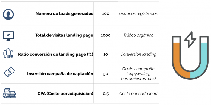 Guía de analítica digital para medir el ROI y las conversiones online