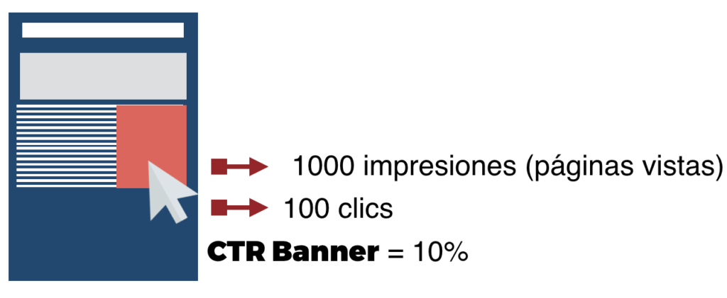 Guía de analítica digital para medir el ROI y las conversiones online