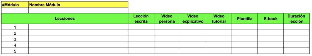 Cómo crear el mejor temario de tu curso online [Pack Plantillas]