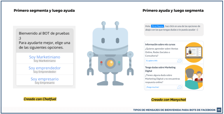 Guía para crear un buen BOT de Facebook y convertir mucho más