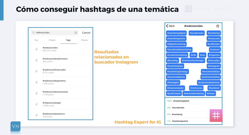 Guía hashtags en Instagram: Cómo conseguir seguidores y me gusta