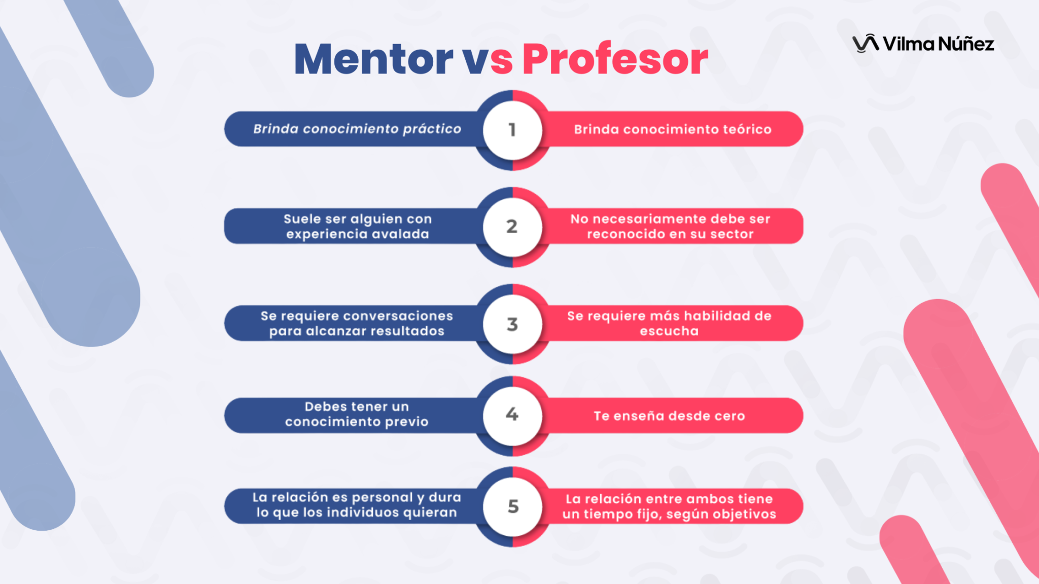 Cómo aprovechar las mentorías para absorber conocimientos