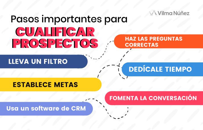 Plantilla para cualificar nuestros prospectos para una mentoría de negocios
