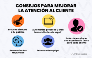 Esto te hace perder clientes: errores y soluciones