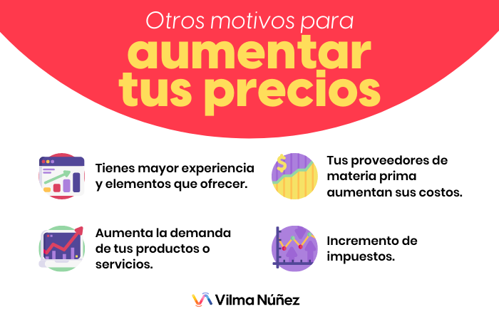 ¿Es momento de aumentar tus precios? Hazlo de esta forma