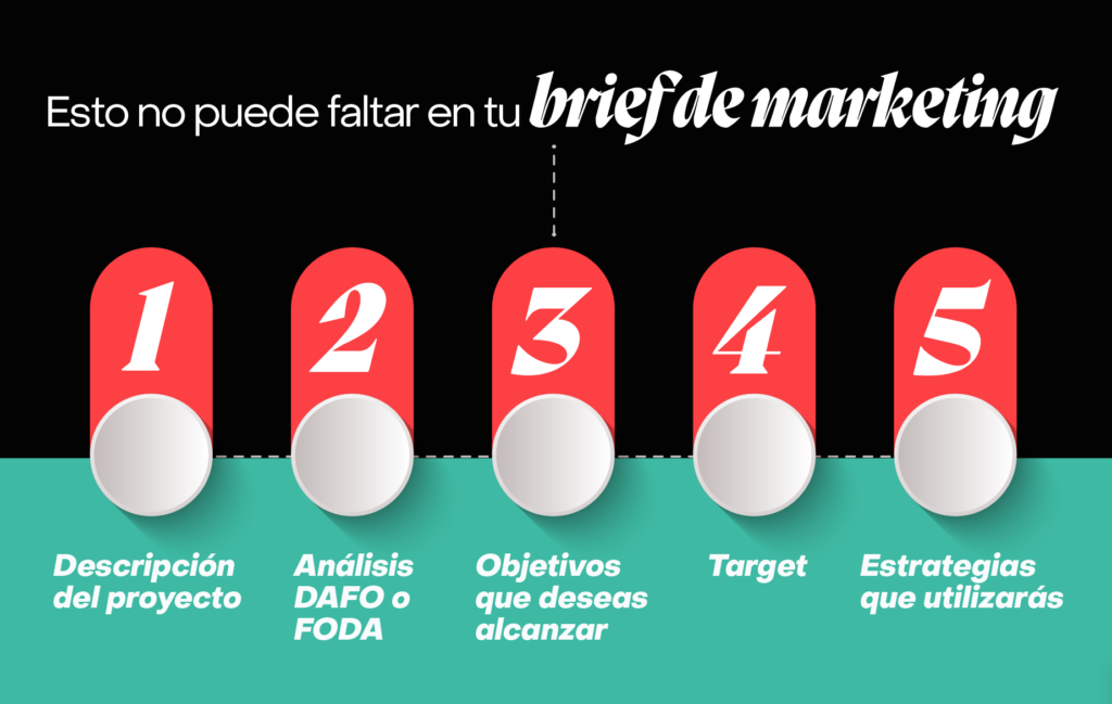 Paso a paso para crear un brief de marketing + Plantilla para desarrollarlo