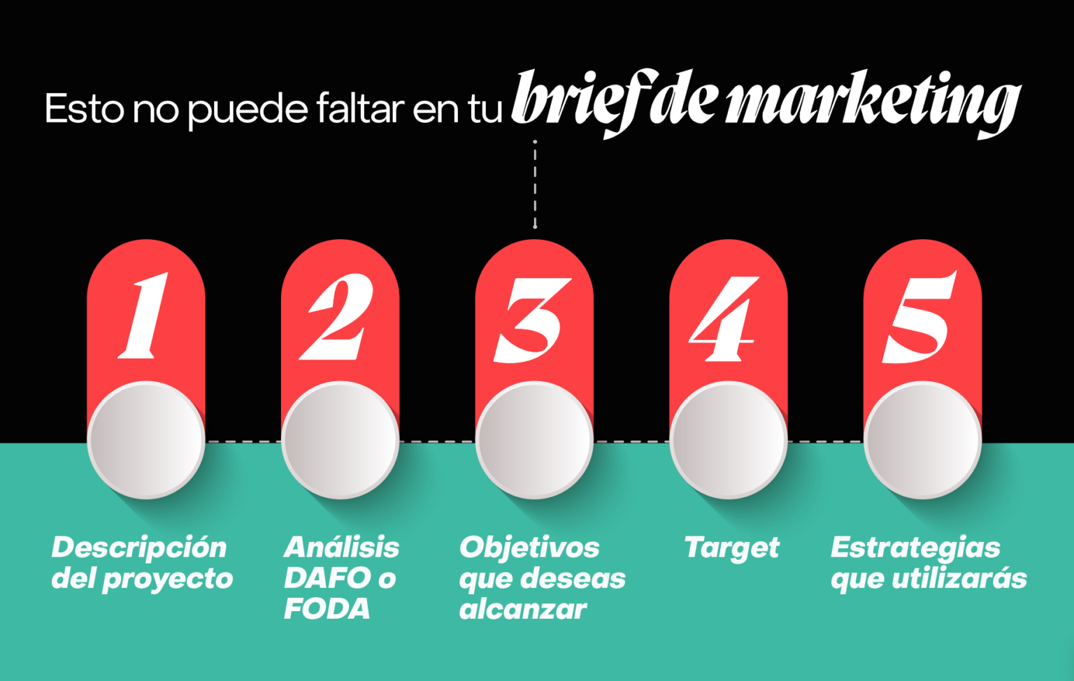 Paso a paso para crear un brief de marketing + Plantilla para desarrollarlo