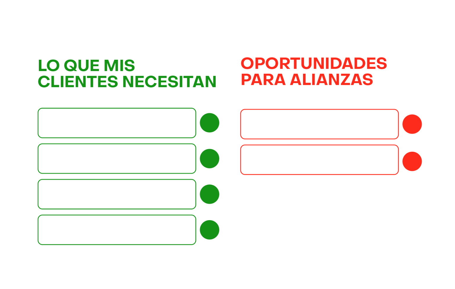 Cómo vender más con la técnica WIN-WIN-WIN