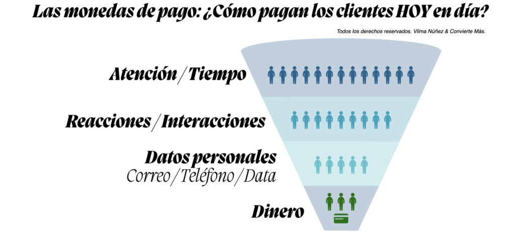 Qué es el Content Lead Generation y por qué es el método más efectivo ... Qué es el Content Lead Generation y por qué es el método más efectivo ...