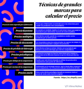 Cómo calcular el precio de tus productos según costos y valor