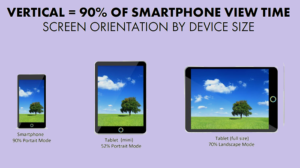 Todo lo que debes saber sobre el contenido vertical
