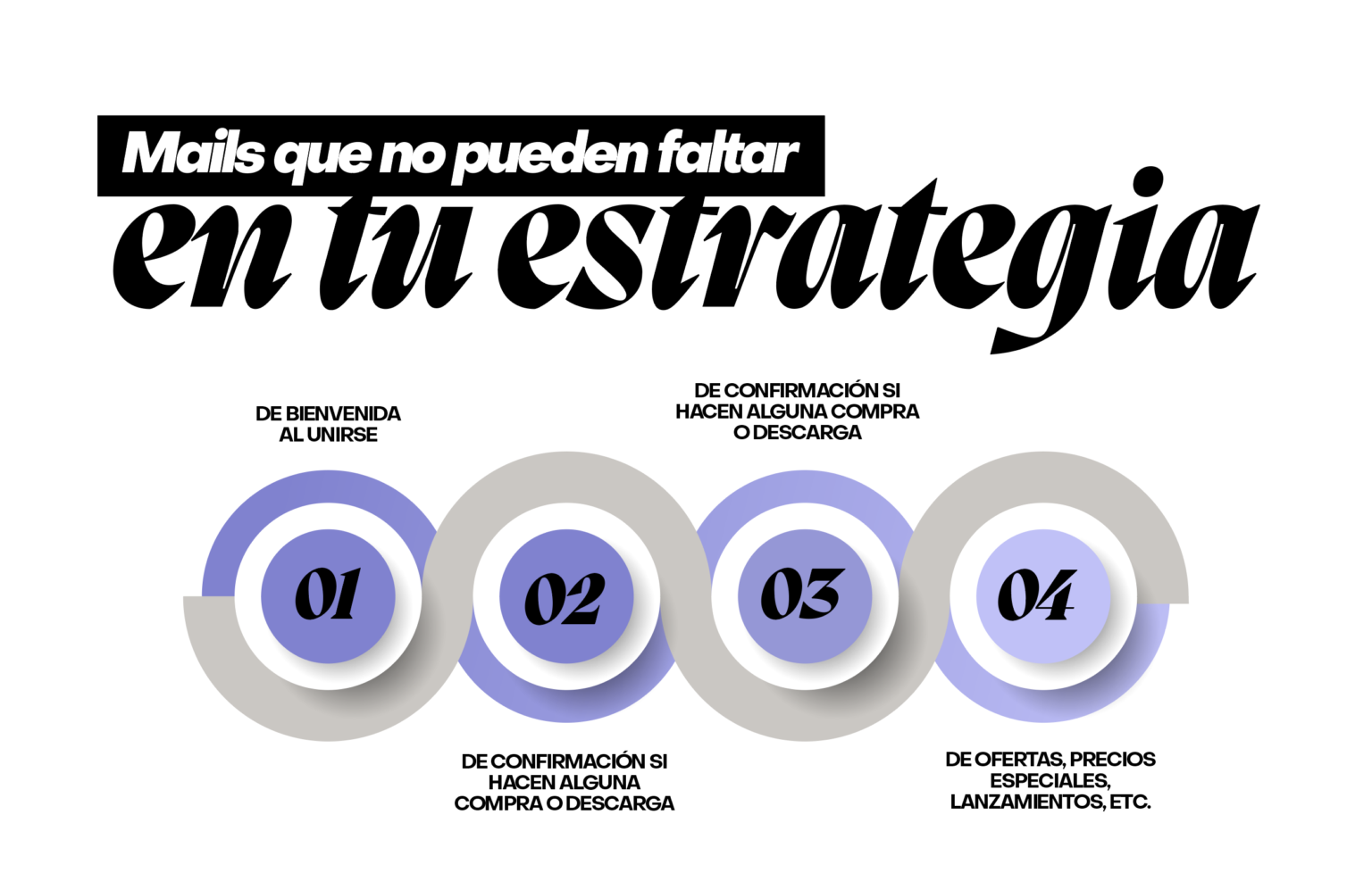 Mega guía: Así debes desarrollar tu estrategia de email marketing