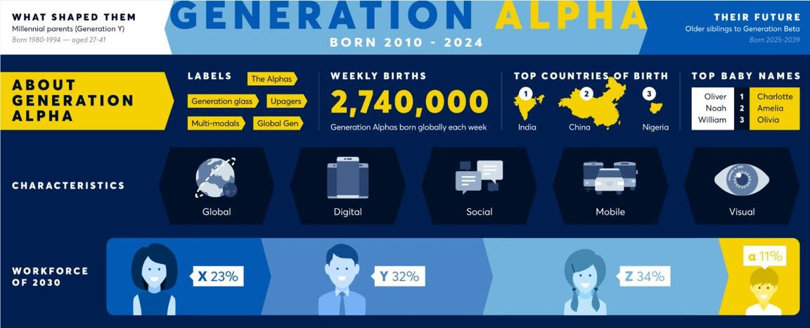 Los dos extremos de las generaciones, ¿estás atendiendo este mercado?