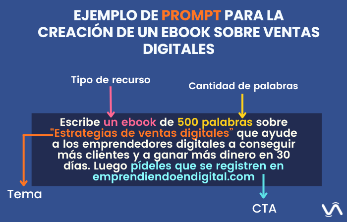  Qu Es Un Prompt Descripci n De Su Importancia En La Inteligencia
