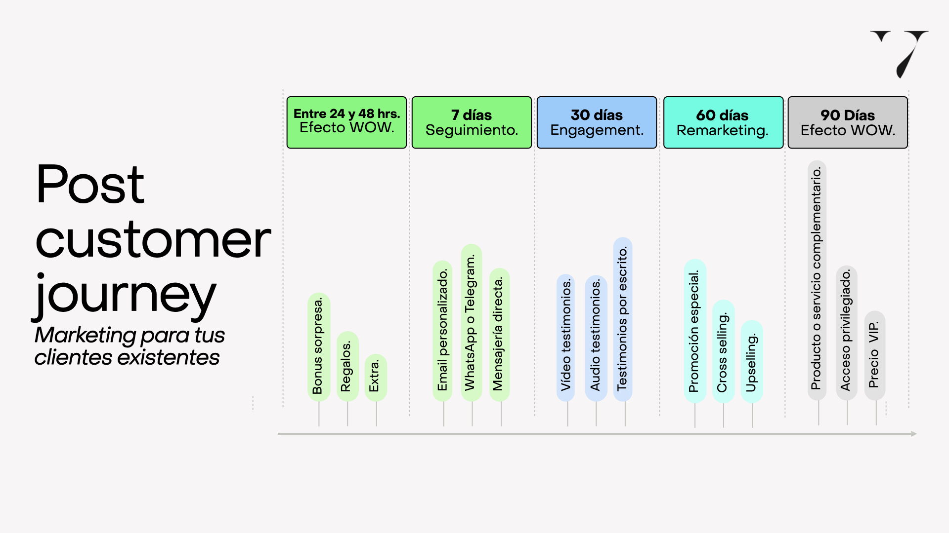 [Checklist gratis] El Post Customer Journey: Aprende a convertir ...