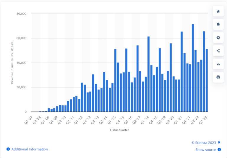 [Checklist gratis] El Post Customer Journey: Aprende a convertir ...
