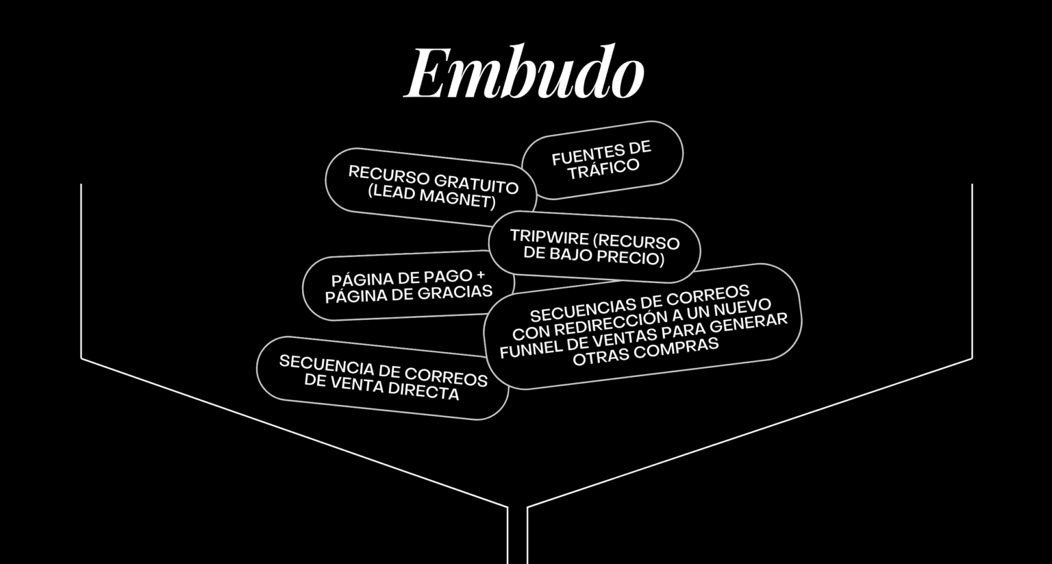 Qué es un tripwire y cómo puede aumentar tus ventas