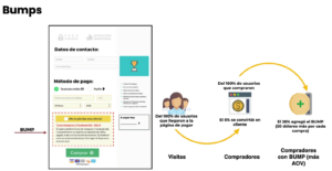 ¿Qué es un bump y cómo puede aumentar tus ventas?